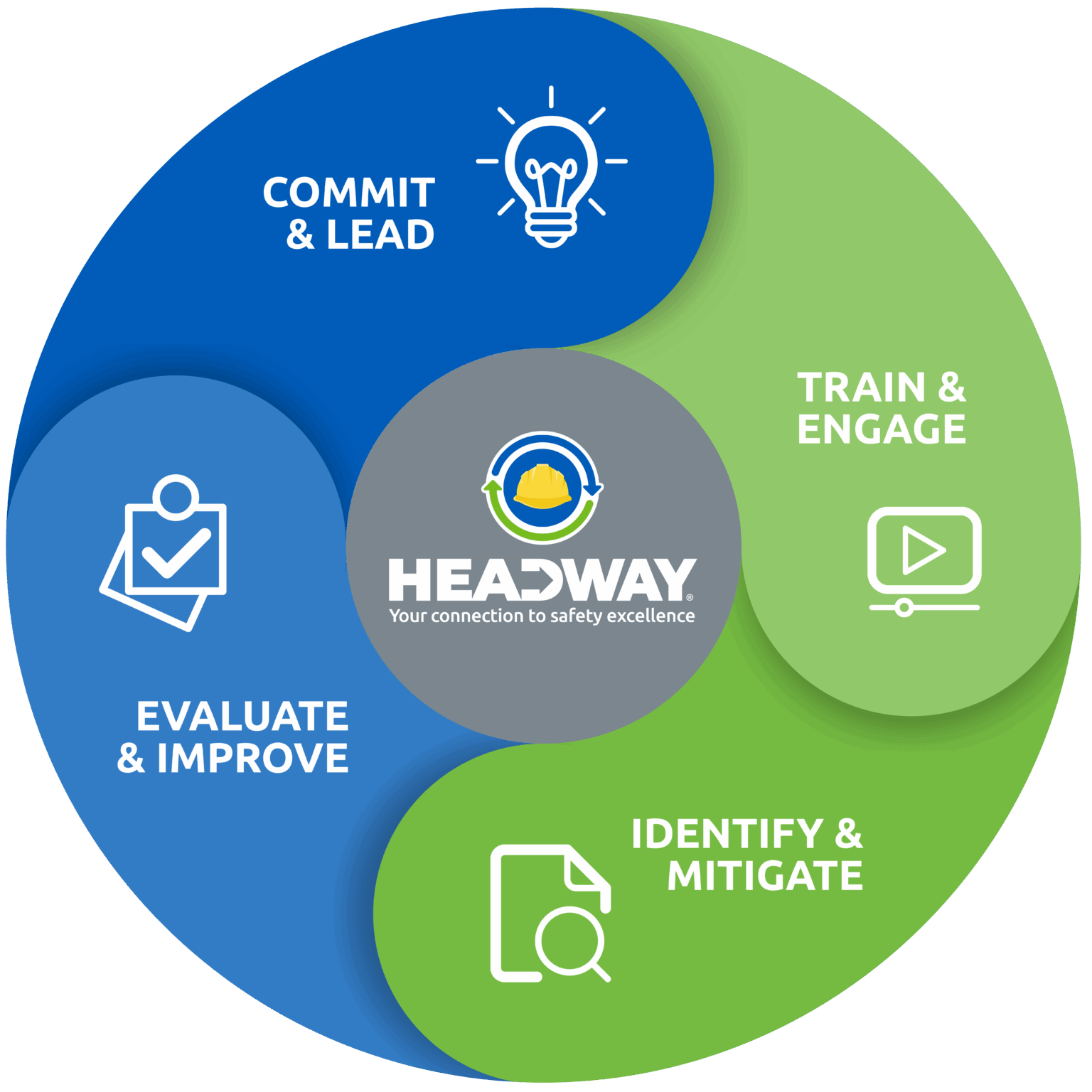 Dycom Employee Health & Safety: A Comprehensive Approach to Mitigating ...