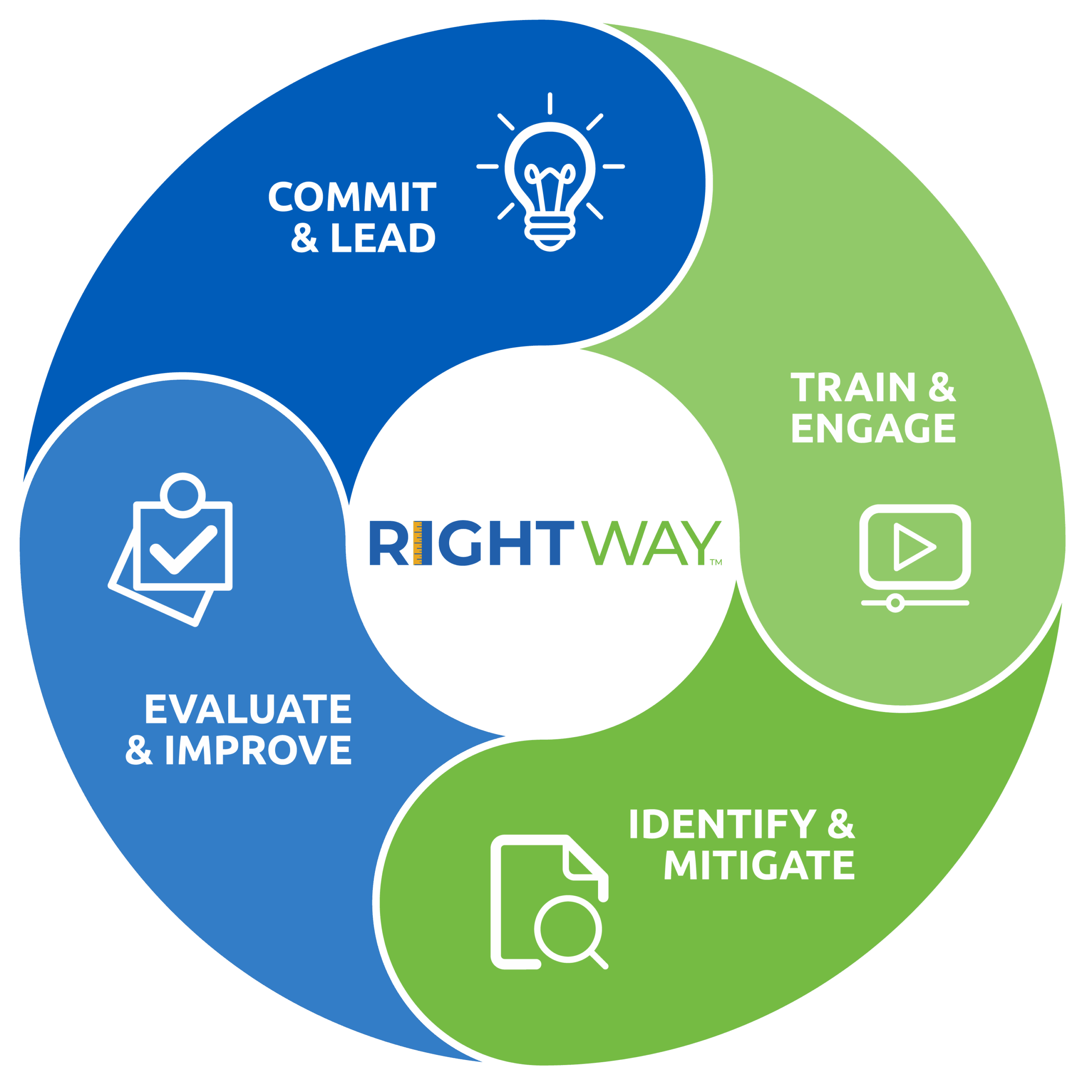 Doing Things the RIGHTWAY™ | Dycom's Quality Management System